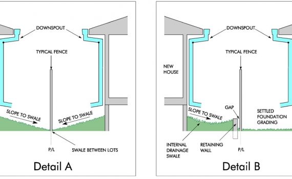 Site Plan Design, Stormwater Management, Servicing Report